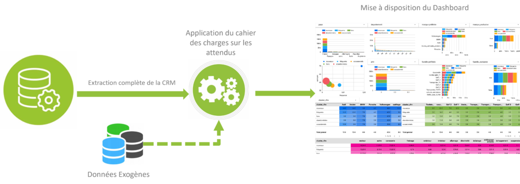 Offre Digitale - EDIIS GROUPE